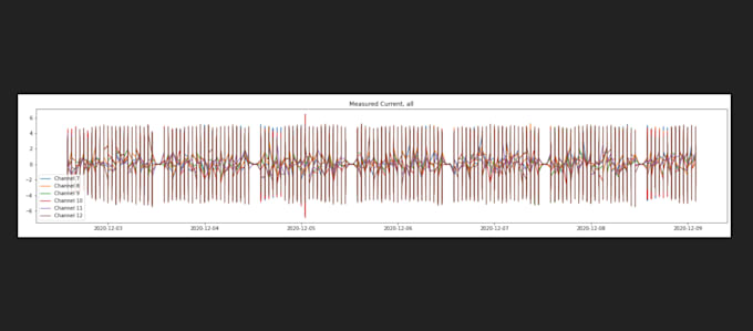 Analyse Data Using Python Pandas And Matplotlib By Julioimt Fiverr