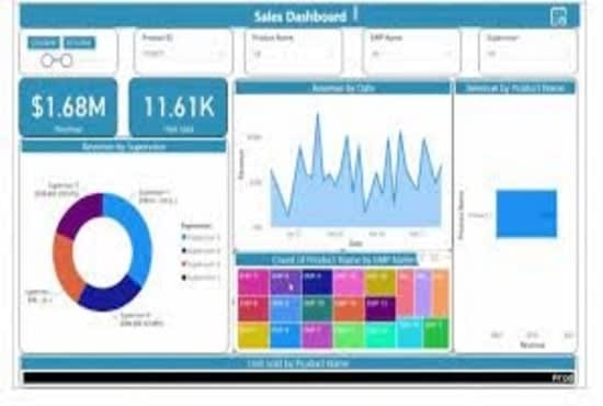 Create professional excel dashboard and power bi by Belgic1275 | Fiverr
