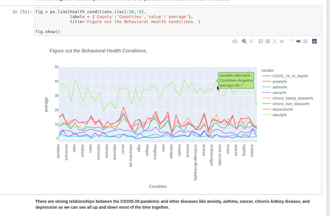 Do data analysis using python by Ahmedfouad77 | Fiverr