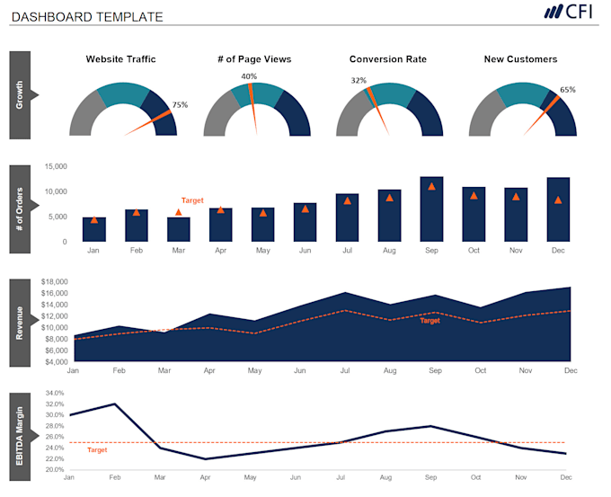 Create excel dashboard, graph analysis, power bi, pivot tables by ...