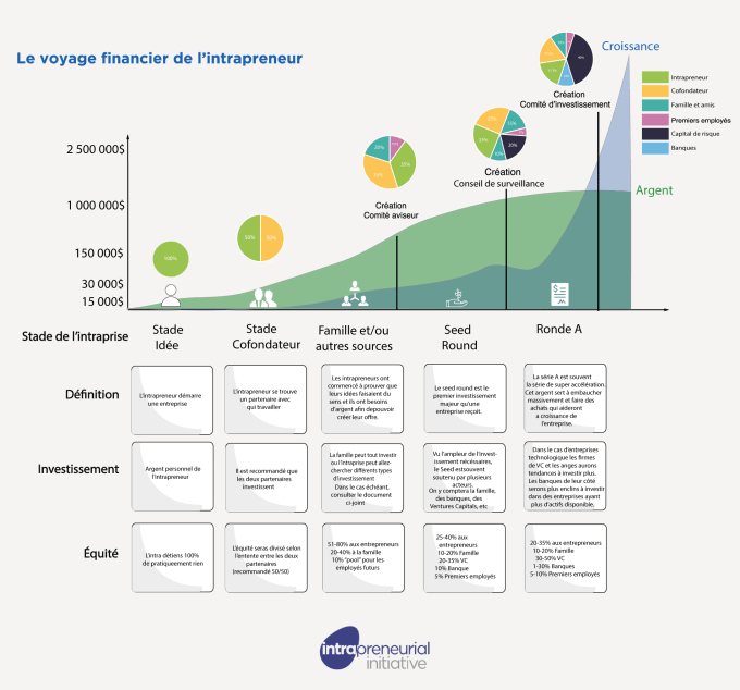 Create excel graphs, dashboards, and pivot tables by Seemii_hub | Fiverr Create excel graphs, dashboards, and pivot tables by Seemii_hub | Fiverr