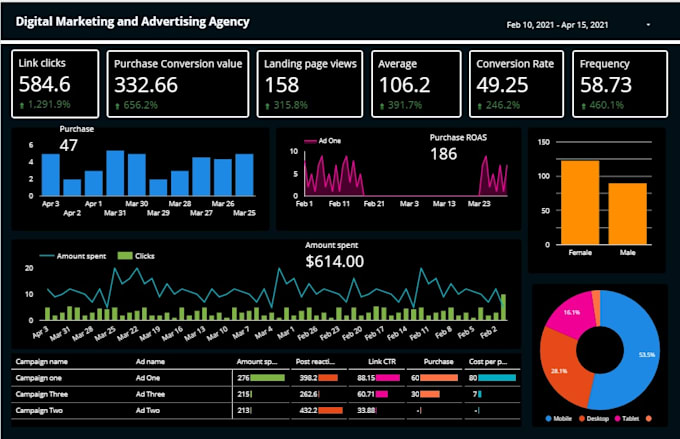 Create Google Data Studio Looker Studio Dashboards Report, 43% OFF