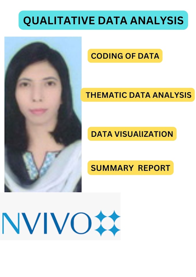 Do qualitative research and thematic analysis using nvivo by T ...