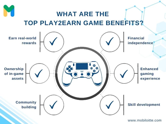 Develop play2earn game, 3d games by Indicchain | Fiverr