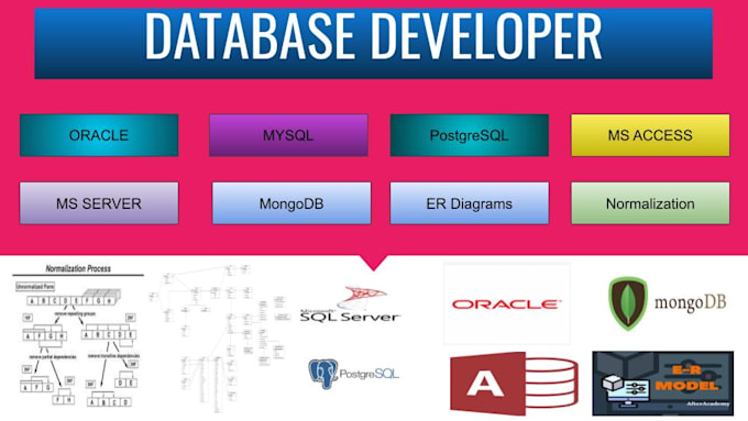 Do Database Erd Eerd Dbms Sql Queries Postgresql Oracle Mysql By