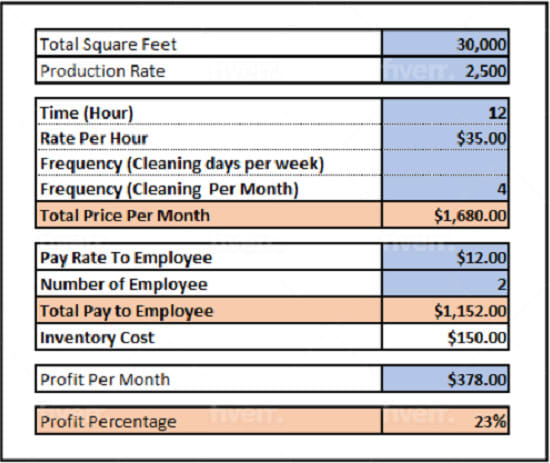 Build your custom excel spreadsheet by Excelpro45 | Fiverr