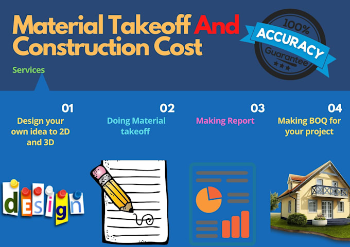 Do material takeoff and construction cost estimation by Lahiru_raj | Fiverr