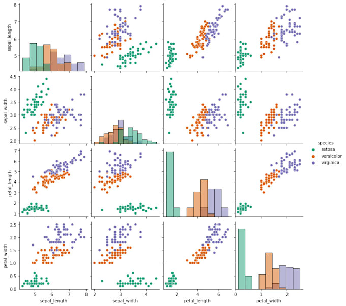 Analyze and visualize your data with python by Jhsh_data | Fiverr