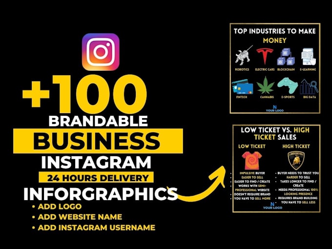Design 100 business infographics posts for instagram by Note_official ...