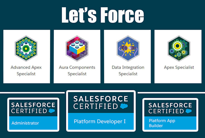 Do salesforce visualforce page creation and customization by Fawadazam | Fiverr