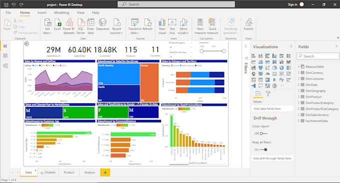 Do data analytics in r programming, python, power bi by Ndp_analytics ...
