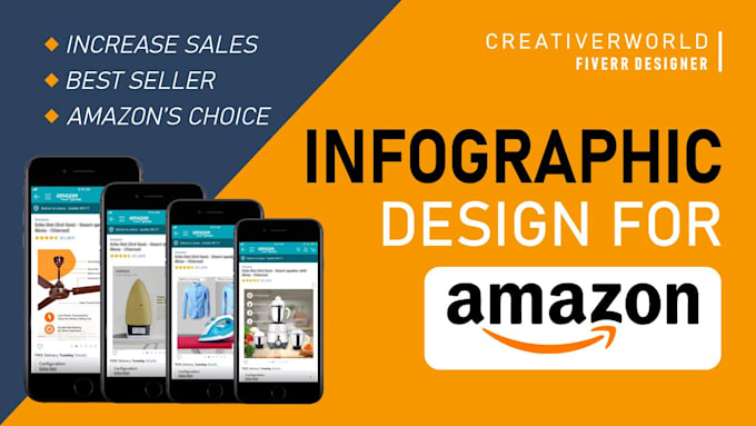Design amazon product images infographic lifestyle images by ...