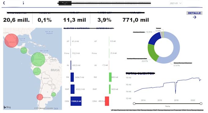 Design your power bi report by Ngrajales | Fiverr