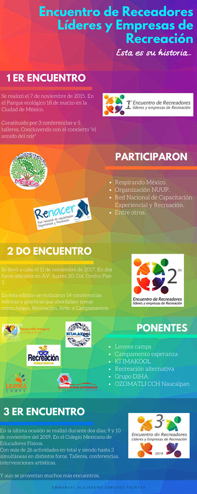 Create an attractive, informative and easy to understand infographic by ...