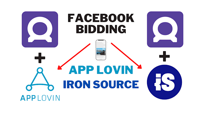 Do applovin or ironsource mediation with facebook bidding by Touseefijaz665 | Fiverr