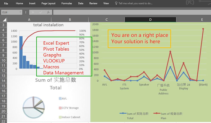 Be your microsoft excel expert, graph and charts by Essa_expert | Fiverr