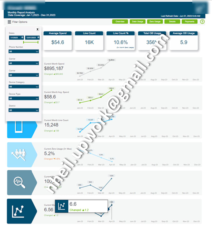 Create your hr analytics dashboard in excel, google sheets or powerbi by Nheilmercado16 | Fiverr
