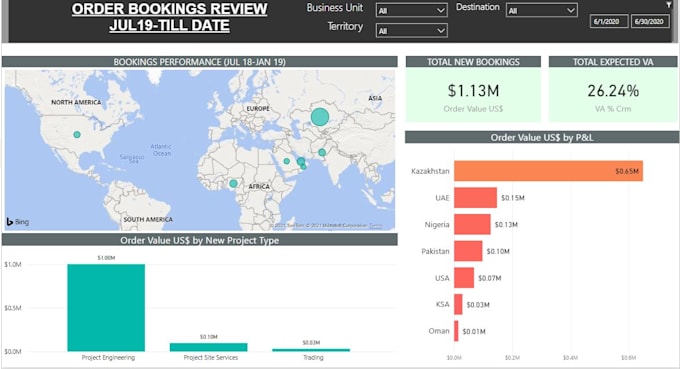 Create power bi and excel dashboards with custom visuals by ...