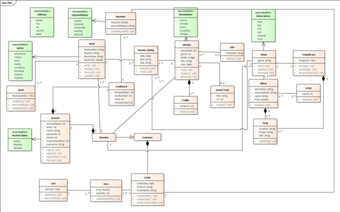 Create uml diagrams usecase activity class sequence etc by Asadkhan610 ... Create uml diagrams usecase activity class sequence etc by Asadkhan610 ...