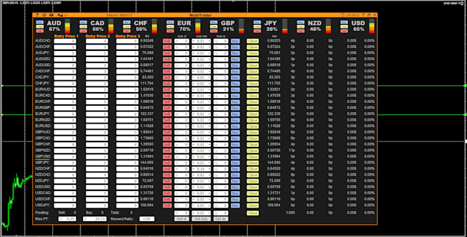 Code Pinescript Mt4 And Mt5 Programms Eas Indicators Scripts By Boutrosboutros Fiverr