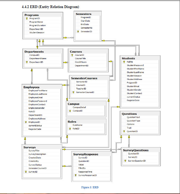 Create erds,dfd and design databases in mysql, access by Blueedragon ... Create erds,dfd and design databases in mysql, access by Blueedragon ...