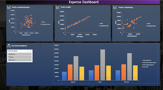 Create advanced excel dashboard visualisation with analysis by ...