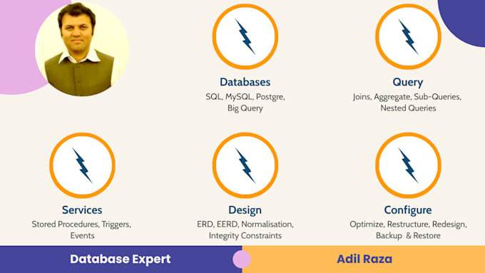 Do Mysql Postgre Bigquery Database Query Data Analysis By Adilrazakhattak Fiverr