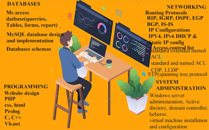 Programming, networking databases cybersecurity iots vms aws