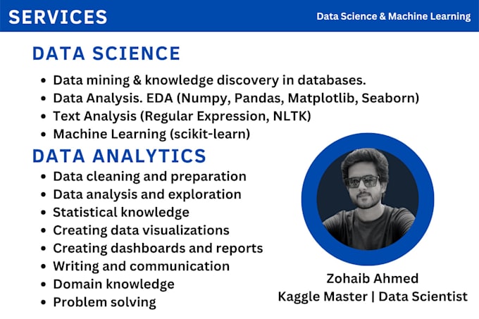 Do Data Analysis Using Python Pandas Numpy And Matplotlib By Zohaibahmeddahr Fiverr
