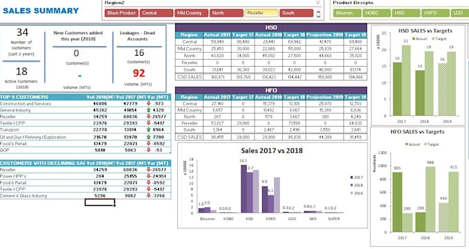 Create an interactive sales dashboard by Engr_mirza | Fiverr Create an interactive sales dashboard by Engr_mirza | Fiverr