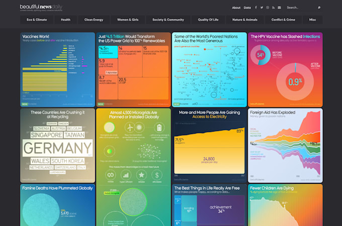 Create interactive data visualizations using python by Moizali0084 | Fiverr Create interactive data visualizations using python by Moizali0084 | Fiverr