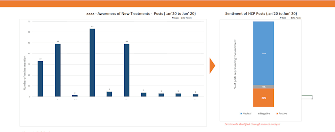 Create excel dashboards using excel vba by Mayank17166 | Fiverr