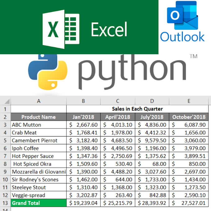 Automate data conversion from an email to excel or sql by Datadepot ...