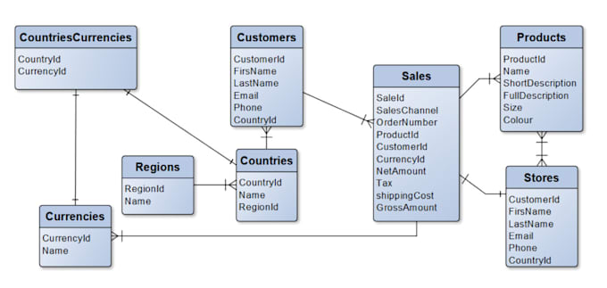 Design database, sql queries, create erd, class diagram by Muneeb_butt ...