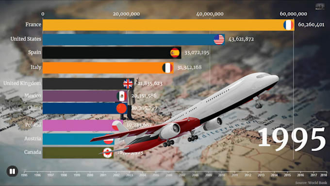 Design race bar chart data visualization videos by Mubashir8020 | Fiverr