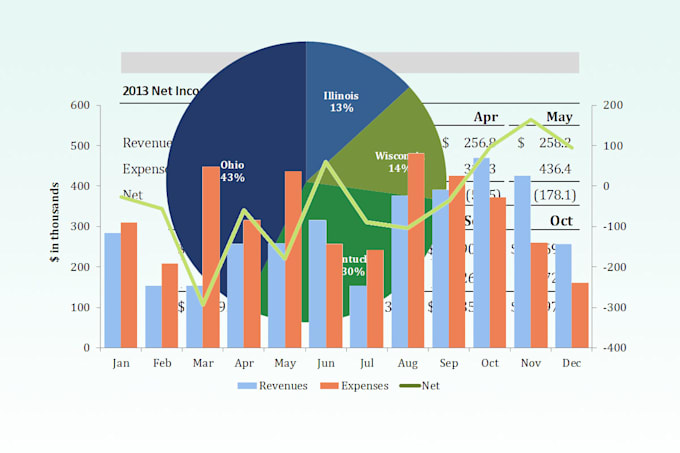 Make your charts and tables look professional by Dentonzh | Fiverr