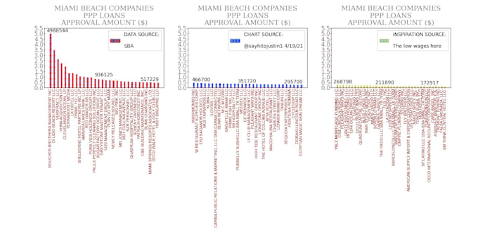 Web scrape using pandas, python and use matplotlib for data ...