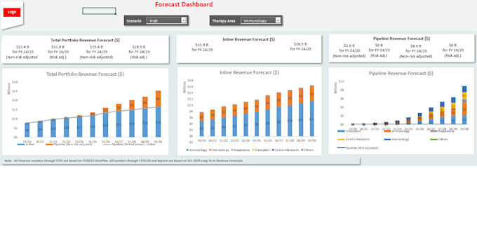 Create fully automated excel reports and dashboards by Kunalmathuria ... Create fully automated excel reports and dashboards by Kunalmathuria ...