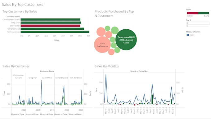 Creative, interactive tableau dashboards for your business needs by ...