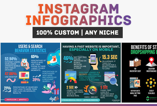 Design custom social media infographics by Growdigitalnow | Fiverr