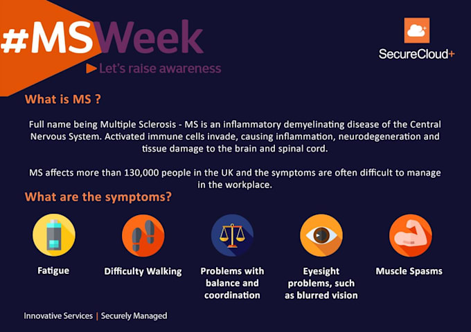 Make beautiful and cutting edge infographics by Sab01riv | Fiverr