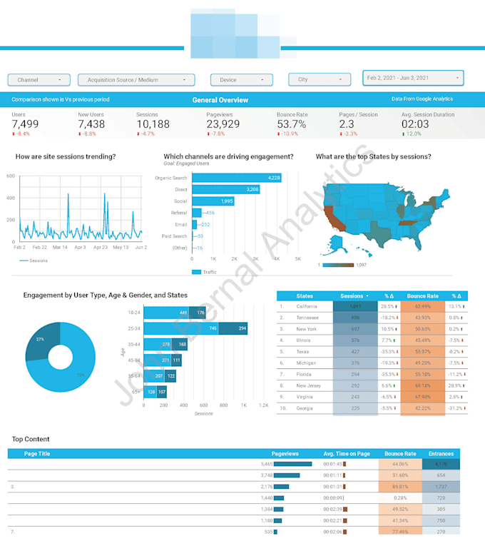 Create interactive dashboards with using google data studio by ...