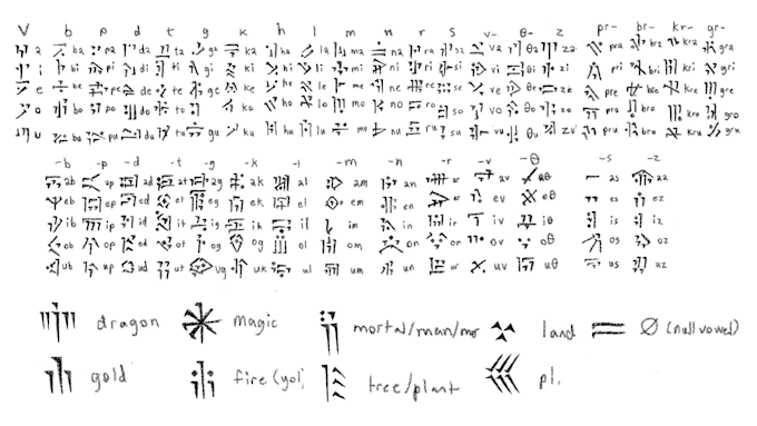 Make a writing system for your conlanging project by Junodoes | Fiverr