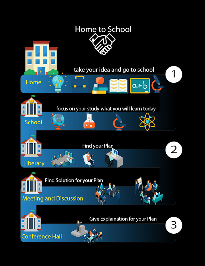 Draw process diagram, infographic, flow chart by Cdeign | Fiverr