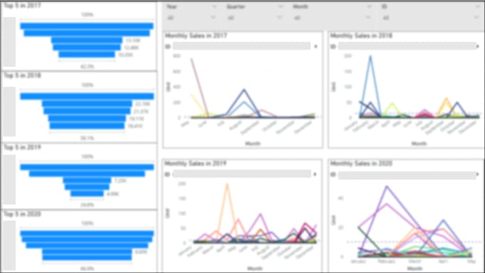Create visualisation dashboard and charts by Jojoojooo | Fiverr