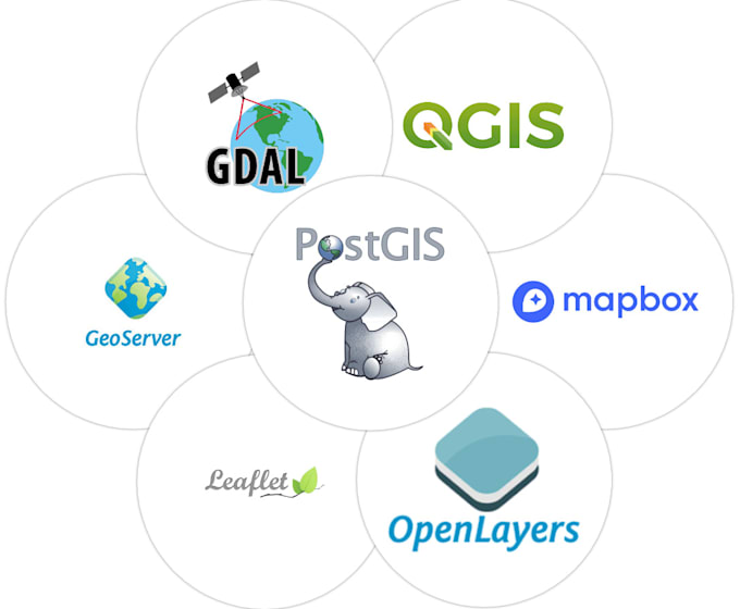 Develop webgis applications and gis maps by Ronak_ashar | Fiverr