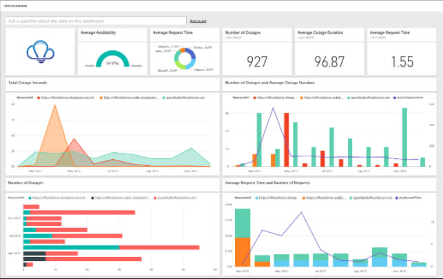 Provide attractive powerbi charts by Ashutoshshar375 | Fiverr