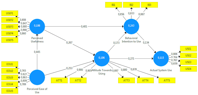 Do statistical data analysis in spss,smartpls and excel by Aminbalouch ...