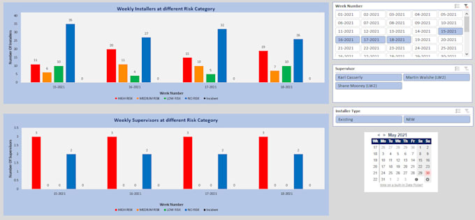 Create beautiful interactive excel dashboards with charts and graphs by ...