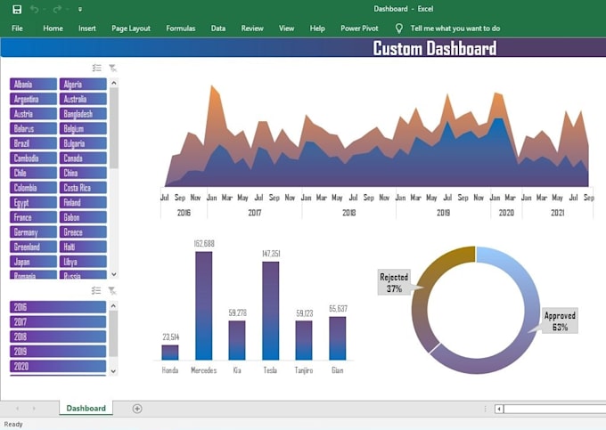 Design customized excel dashboard for analytics by Usman0103 | Fiverr